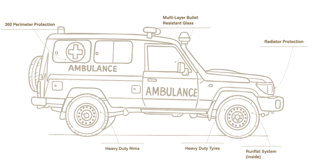 Ambulance - Secure Armour