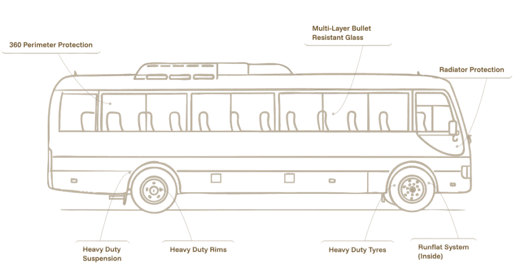 Armoured Buses - Secure Armour