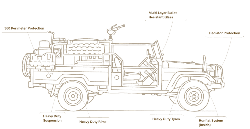 Armoured Special Vehicles - Secure Armour